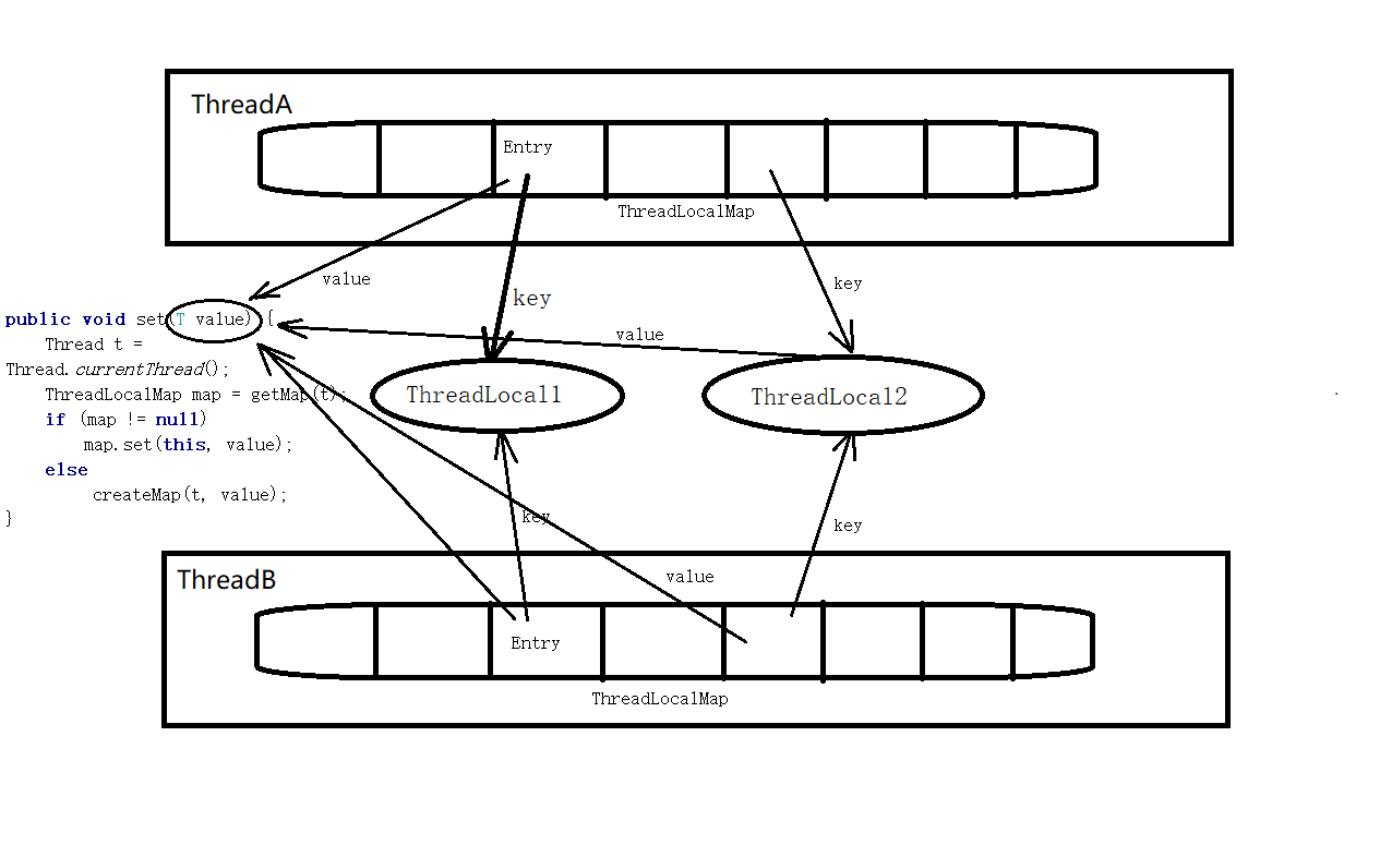 jvm原理（48）强引用-软引用-弱引用-虚引用-ThreadLocal | 南贺神社