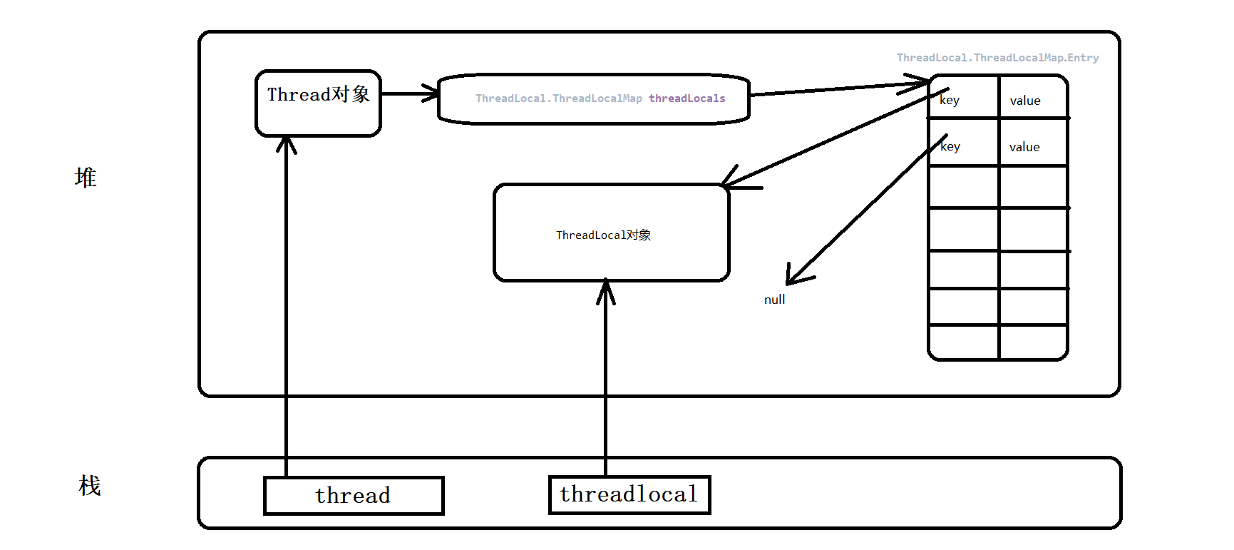 jvm原理（48）强引用-软引用-弱引用-虚引用-ThreadLocal | 南贺神社
