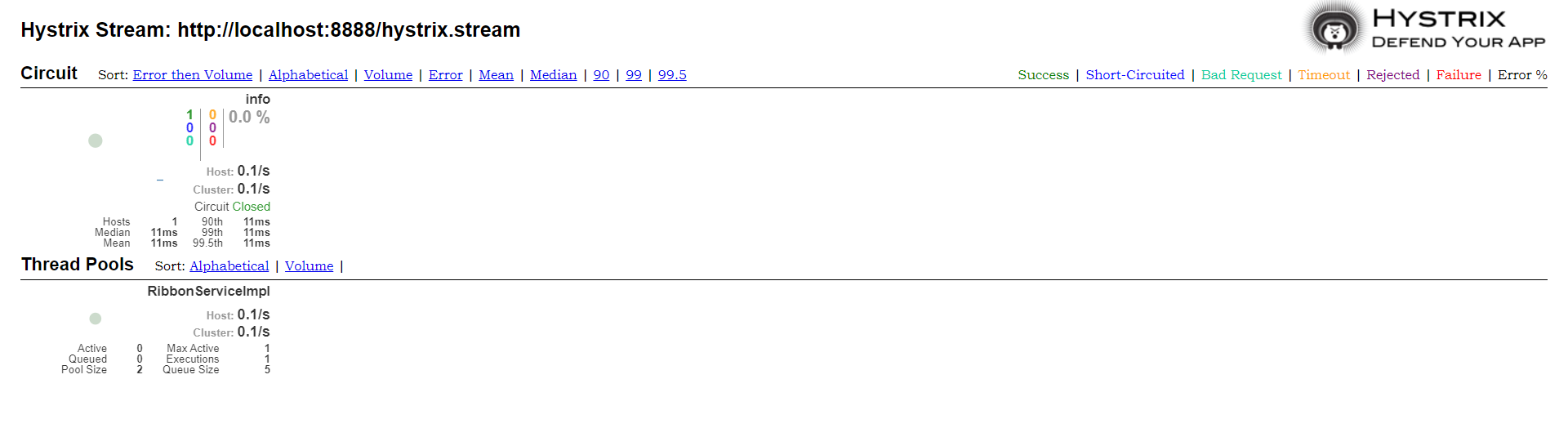 spring_boot_cloud(18)Hystrix | 南贺神社