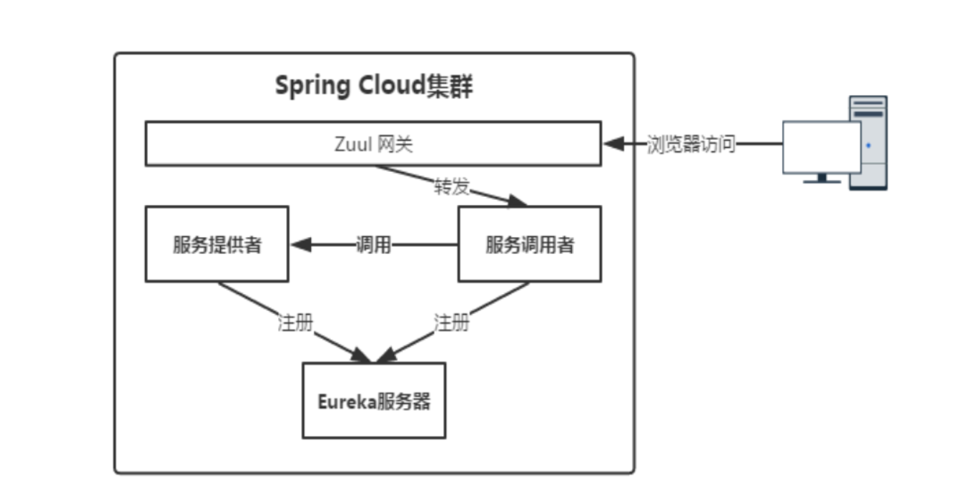 spring_boot_cloud(19)zuul | 南贺神社