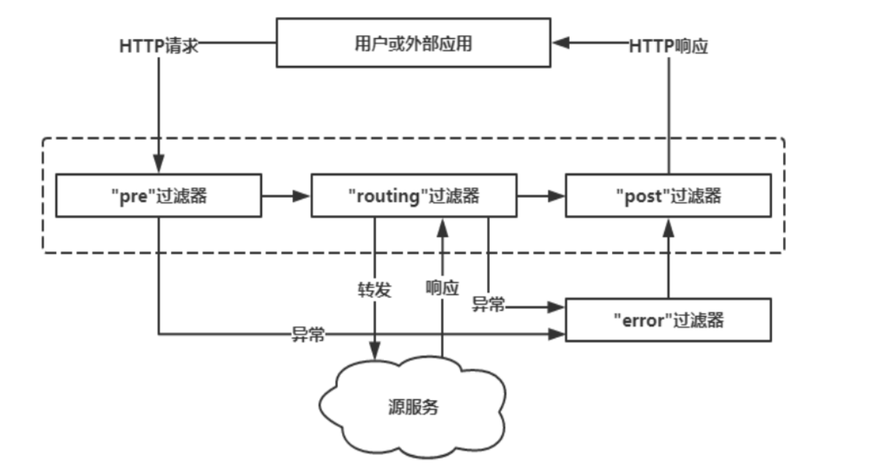 spring_boot_cloud(19)zuul | 南贺神社